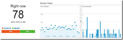 Google Analytics SDK for Windows 8 and Windows Phone apps | Programmer ...